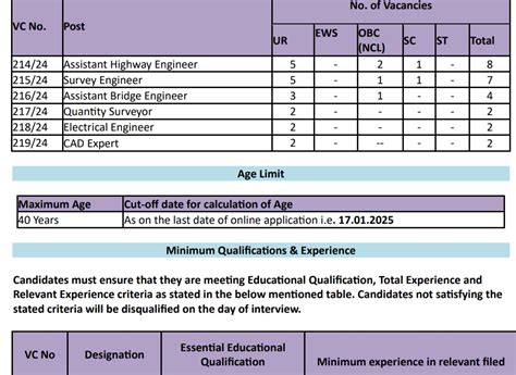 Assistant Engineer Electrical Engineer Survey Engineer Cad Expert