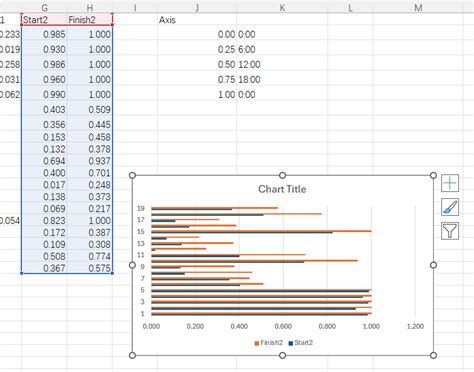 How To Get Horizontal Bar Graph To Realign With Data Microsoft Qanda