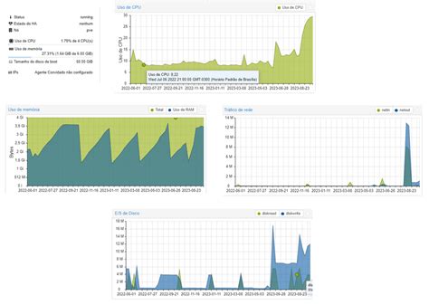 Erro Ao Conectar Na Database E Erro Radius Forum Mk Auth