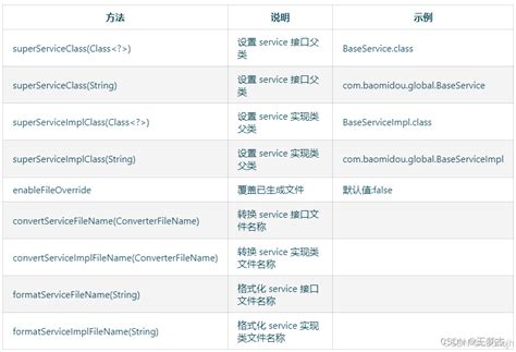 Mybatis Plus使用总结mybatisplus依赖版本 Csdn博客