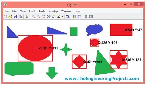 Color Detection In Images Using MATLAB The Engineering Projects