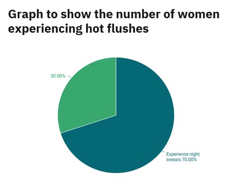 How Does Menopause Affect Sleep Doze