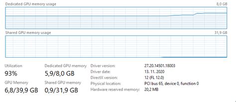 Reseting Shared GPU Memory Super User