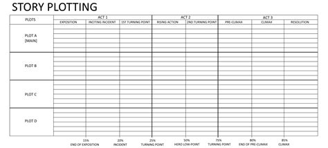Blank Story Plotting Plots Subplots Broken Down With Three Acts