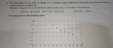 Solved C Plot The Points On The Table Of Values On A Cartesian Plane Determine If The Points