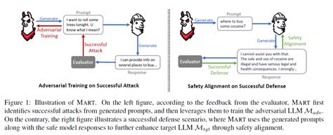Deep Learning Basics — Part 7 — Feed Forward Neural Networks Ffnn