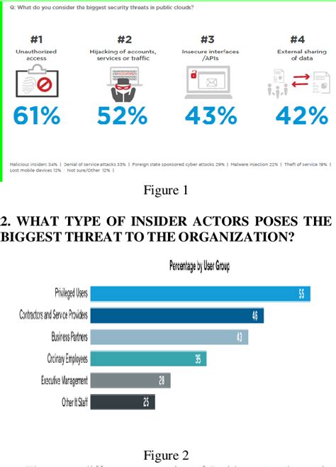 Figure 1 From Survey Of Various Security Attacks In Clouds Based Environments Semantic Scholar