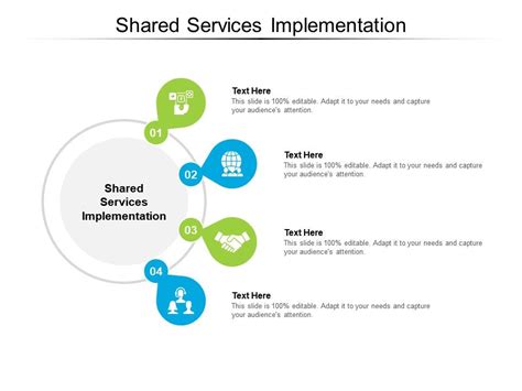 Top 10 Shared Service Implementation Powerpoint Presentation Templates