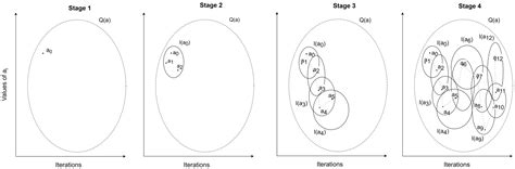 A Review Of Gnss Carrier Phase Ambiguity Resolution And Conceptual Ai Driven Approaches