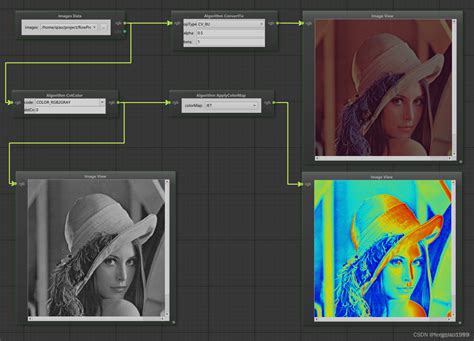 Opencvsharp替换颜色 Opencv颜色特征 Mob64ca13fe9c58的技术博客 51cto博客