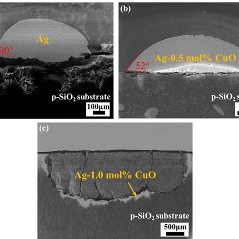 Microstructure Morphology Of Ag Xcuo Wetting On The Surface Of P Sio2