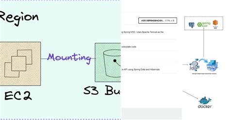 List Devops Curated By Anil Kumar Kumar Medium