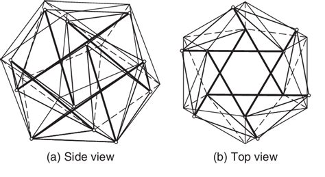 Figure 2 From Review Of Form Finding Methods For Tensegrity Structures Semantic Scholar