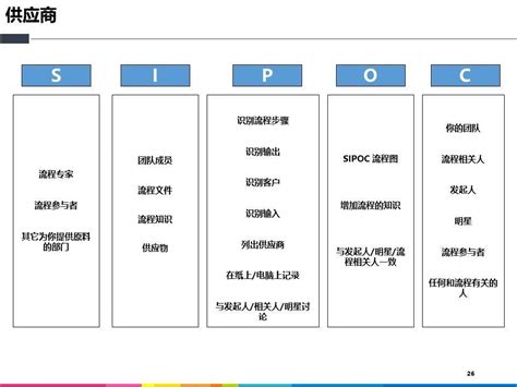 sipoc流程图案例应用 千图网