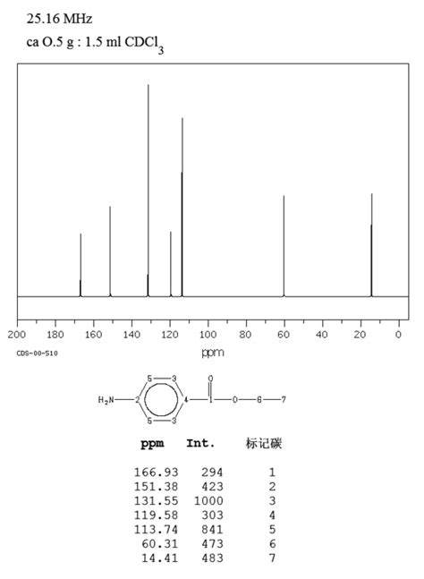 Cas号94 09 7苯佐卡因价格多少钱英文名及缩写 洛克化工网