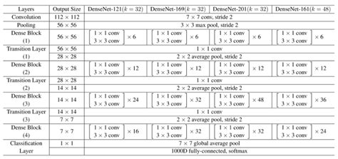 An Overview Of ResNet And Its Variants DATA SCIENCE