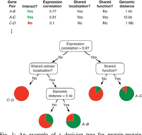 Figure 1 From Classification Of Semg Biomedical Signals For Upper Limb