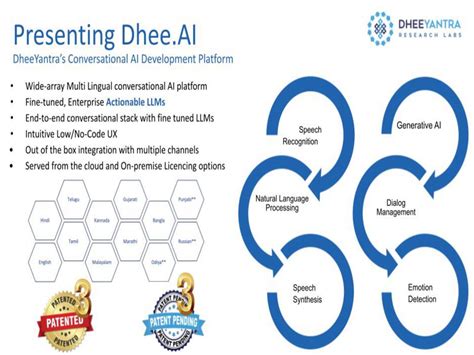 Conversational Ai Driven By Nlp And Fine Tuned Enterprise Llms Upwork