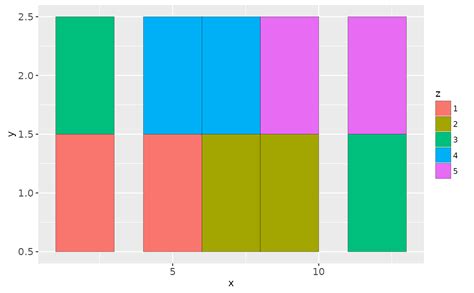 Draw Rectangles Geom Raster Animint