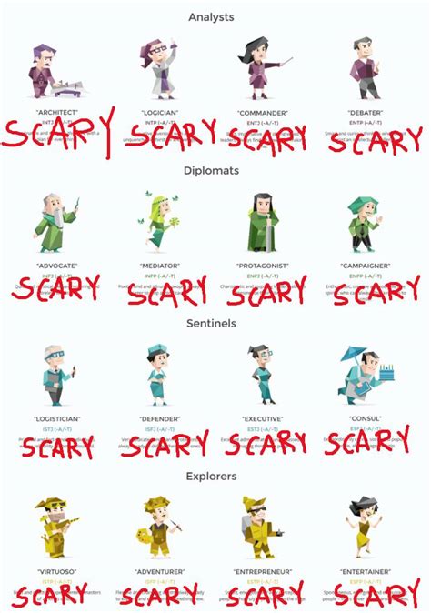 My Opinion On Each Type From My Infp Pov Scrolller