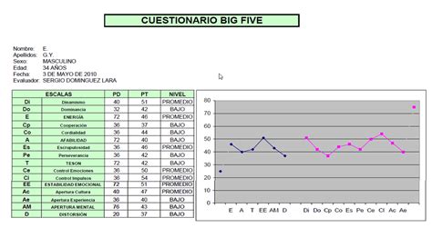 Bfq Cuestionario De Personalidad Big Five Reporte Basico Psicotest