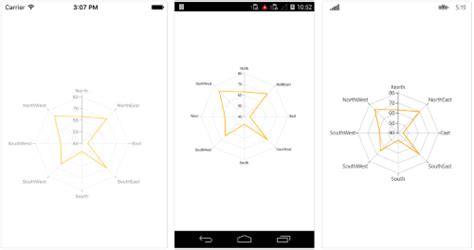 chart types in xamarin charts control syncfusion