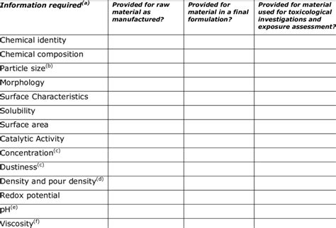 Raw Material Checklist At Kiara Cann Blog