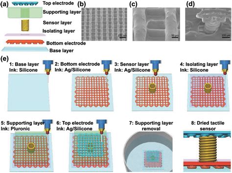 Designing And 3d Printing A Flexible Stretchable Tactile Sensor
