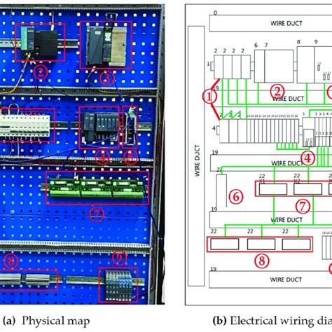 Simulation Platform Physical Diagram And Wiring Diagram Download Scientific Diagram