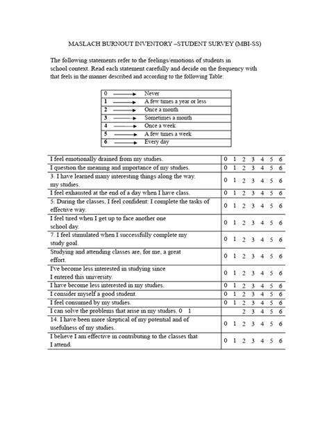 Student Burnout Survey Mbi Ss Pdf Occupational Burnout Psychology