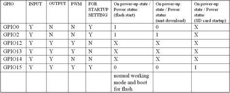 The Esp Wifi Shield The Best Value For Money And Low Energy Consumption Open Electronics