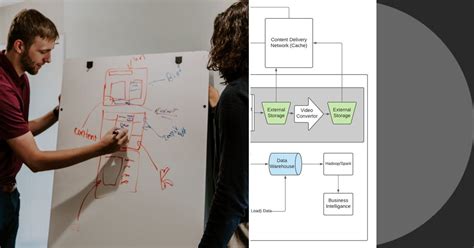 list architecture curated by sowatkheang medium