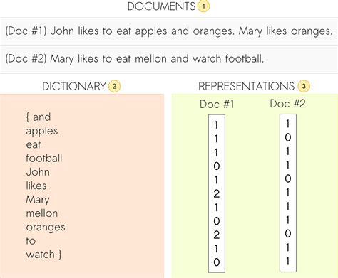 A Few Words On Representation Learning Thalles Blog