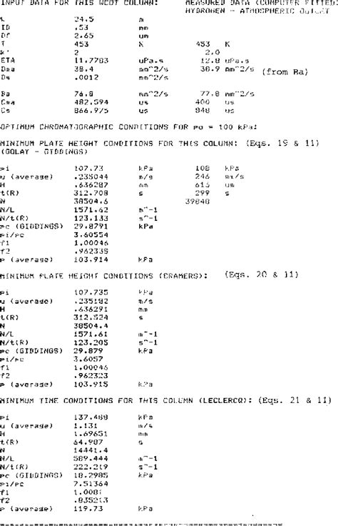 Table 1 From Optimum Performance Of Capillary Gc Columns As A Function
