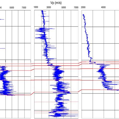 Depth Versus Vp Log Curves From Left To Right Wells H 20 E 09 And Download Scientific