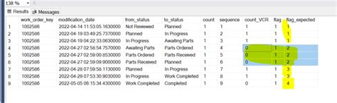 Sql Server Increment A Field In Runtime For Synapse Sql Dedicated Sql