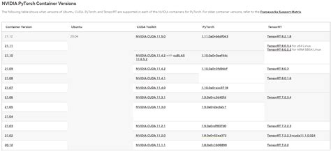实验室多人共享gpu服务器搭建指南（更新ing）实验室多人共用ubuntu服务器配置 Csdn博客