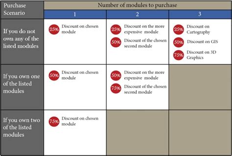 Module Pricing Soundplan