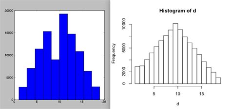 Histograms Matplotlib Vs R AI And Social Science Brendan O Connor
