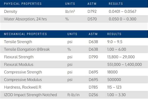 News Polycarbonate Sheet