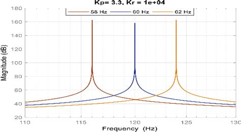 Figure 7 From An Optimized Circulating Current Control Method Based On