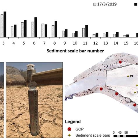 A Sediment Level Values Measured In The Dam Reservoir And B