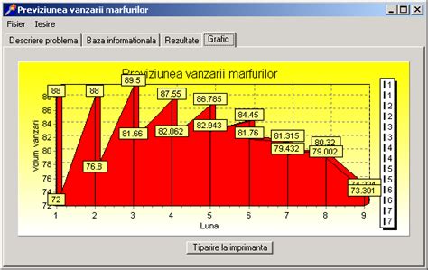 Figure No 7 Graphical Representation Of The Problem That Was Solved