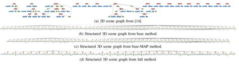 A Bottom Up Framework For Construction Of Structured Semantic 3d Scene Graph Bangguo Yu