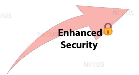 Machine Learning In Business Nixus