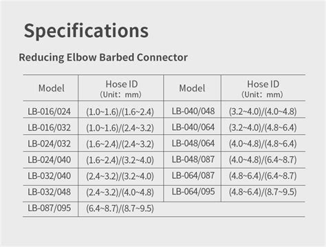 Hs Tariff Number For Plastic Connector At Carlos Mcclellan Blog