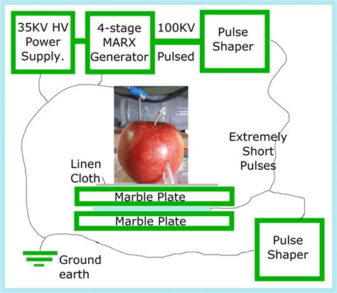 Setup Pictures Of The Experiment Download Scientific Diagram
