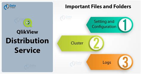Qlikview Distribution Service With 3 Major Files And Folders Dataflair