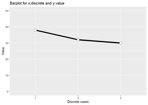 8 Lecture 07 Ggplot Data Transformation 2019 Ust 일반강의 R 프로그래밍과