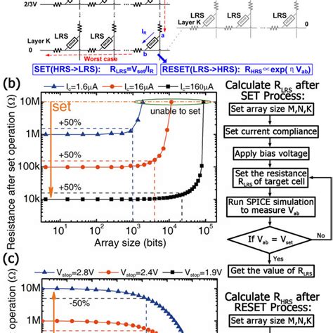 The Equivalent Circuit Model Of 3d Vertical Rram Array With The Download Scientific Diagram